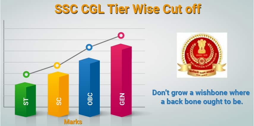SSC CGL Cut off 2021 - Tier 3 2019 cut off (OUT), Previous year ...