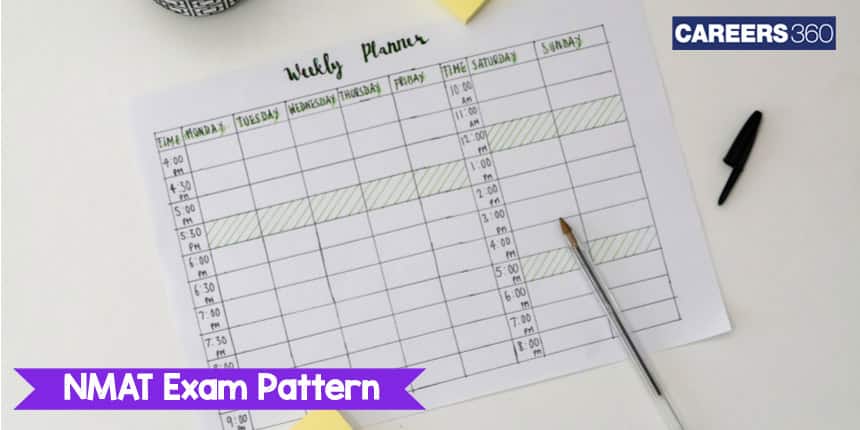 NMAT Exam Pattern 2022 - Syllabus, Marking Scheme, Type of Questions