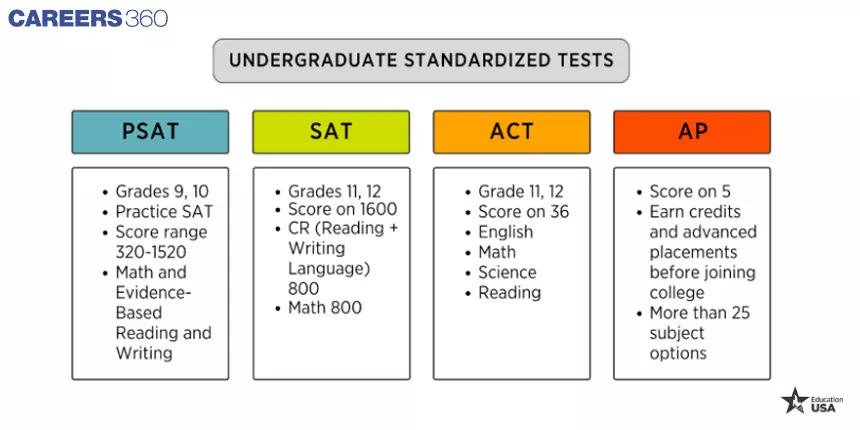 Standardised Tests For Studying In USA: SAT, ACT, AP and PSAT