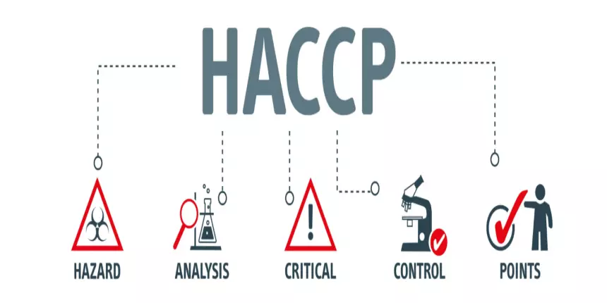 HACCP Full Form - What is Full Form of HACCP