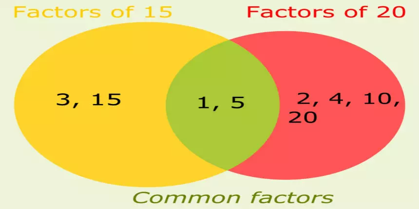 HCM Full Form- What is the full form of HCM
