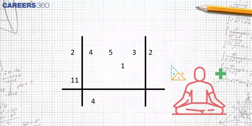 Master Division With Vedic Maths