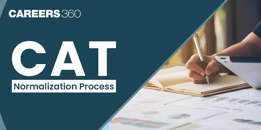 CAT Normalization Process 2023: Check Composite Score Formula