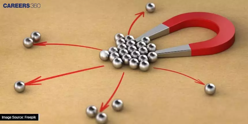 Explore Fun Facts Behind Magnets - Types & Materials