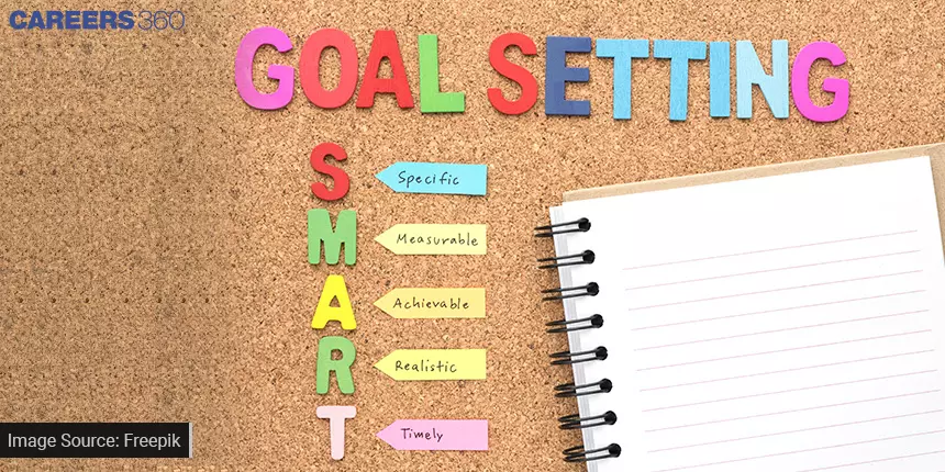 Goal Setting for Students - Know How It Helps Students?