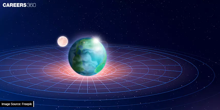 Einstein's Theory Of Relativity With Mathematics