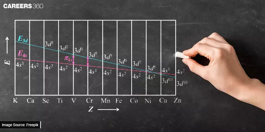 Understand Quantum Numbers, Rules & Types