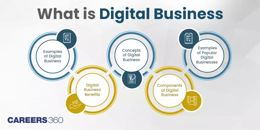 What Is Digital Business: Types Of Digital Business, Importance And ...