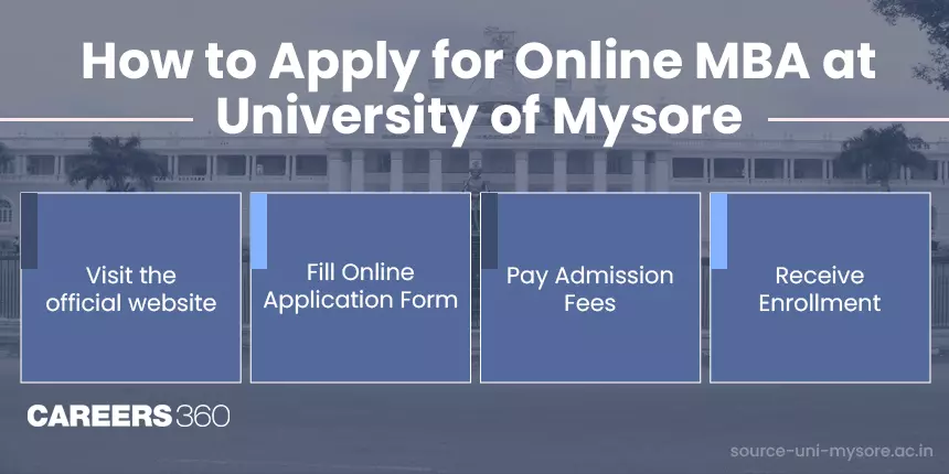 How to Apply for Online MBA at University of Mysore, Mysore