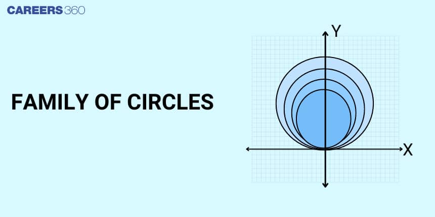 Family of Circles: Definition, Equation, Questions, Examples, Formula