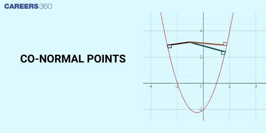 Properties of Normal to a Parabola