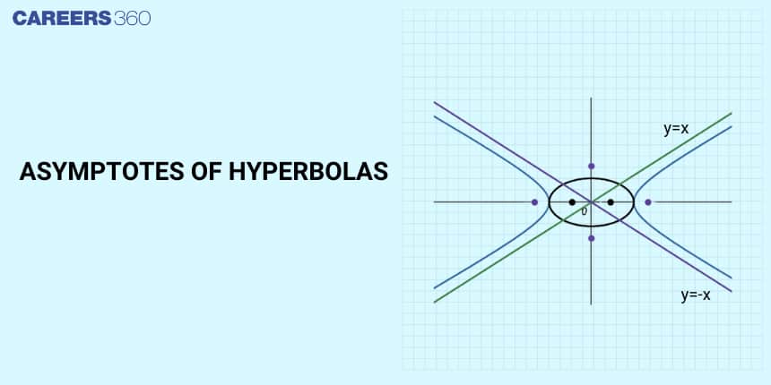 Asymptotes of Hyperbolas: Meaning, Formula, Examples, Calculator