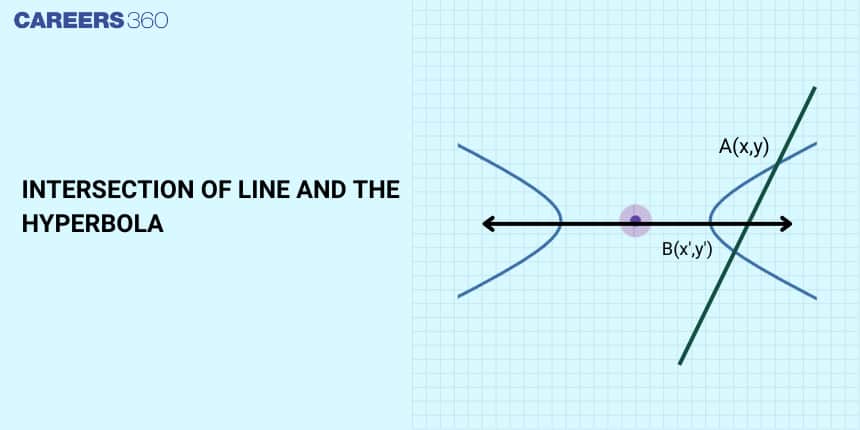 Line and the Hyperbola: Equation, Graph, Intersection