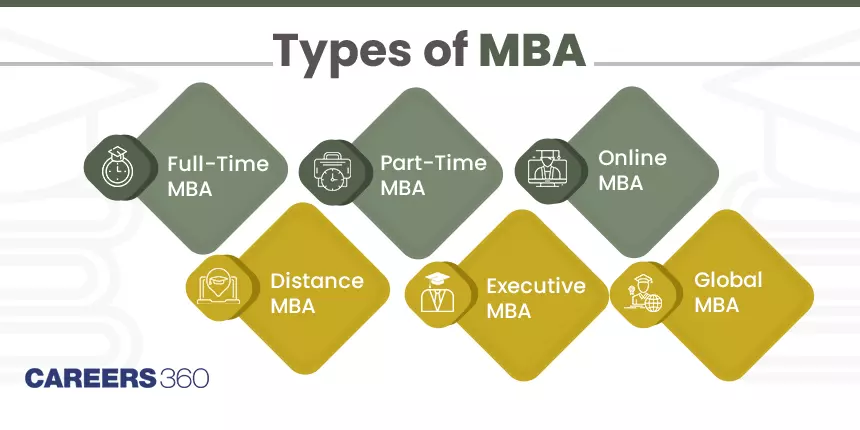 Types of MBA: Courses, List, Specializations & Programs