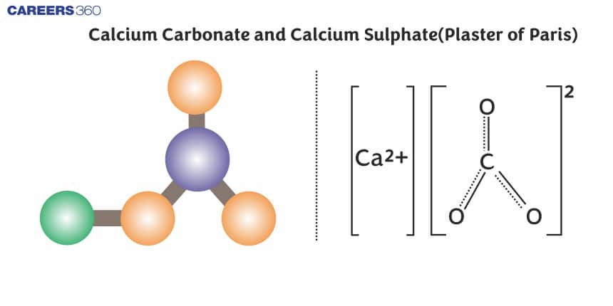 Calcium Carbonate and Calcium Sulphate(Plaster of Paris) - Overview ...