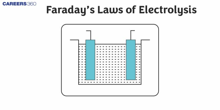 Faraday’s Laws of Electrolysis: Definition, Example and Facts
