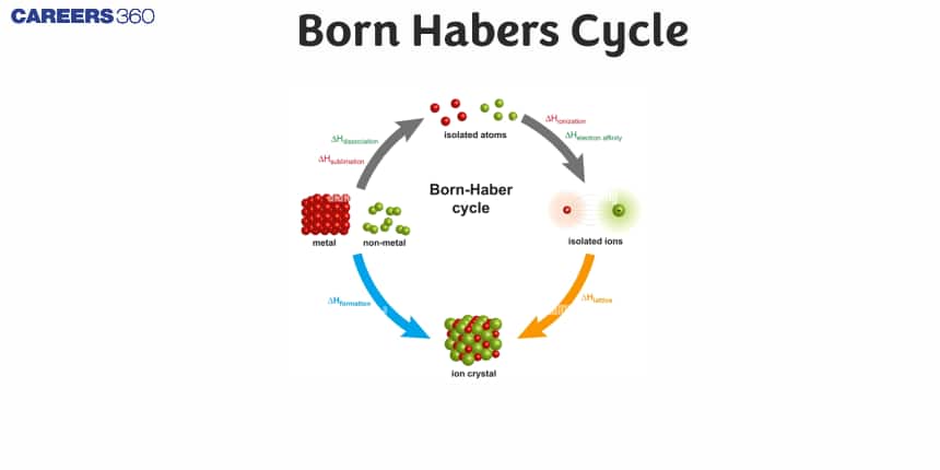 Born Habers Cycle: Definition, Equation, Formula, Examples, Calculator