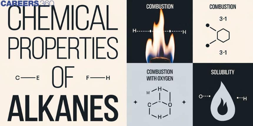 Chemical Properties of Alkanes