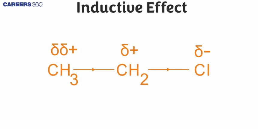 Inductive Effect: Definition, Types, Application and Stability