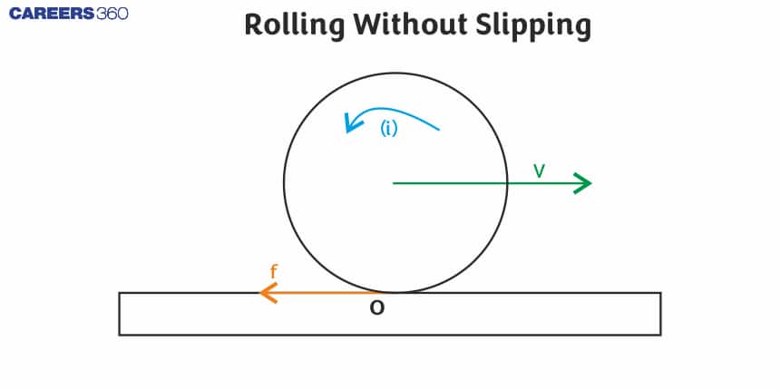 Rolling Without Slipping: Friction, Formula and Examples