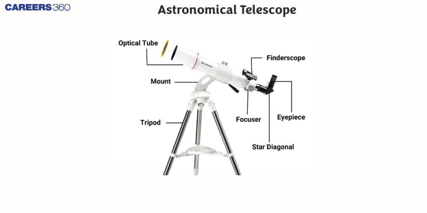 Astronomical Telescopes: Explanation, Magnification and Formula