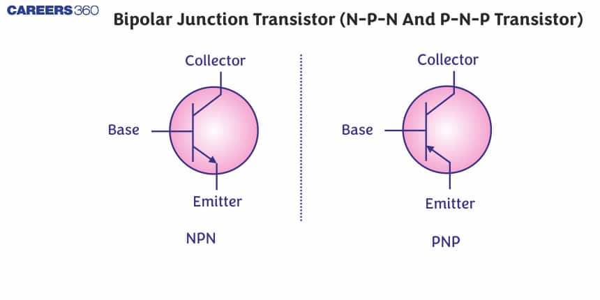 Bipolar Junction Transistor (N-P-N And P-N-P Transistor)