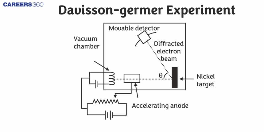 Davisson-germer Experiment