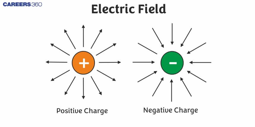 Electric Field: Definition, Formula, Electric Field Direction, SI Unit