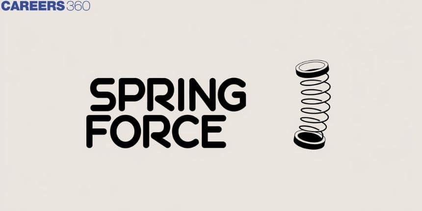 Spring Force: Definition, Formula & Examples