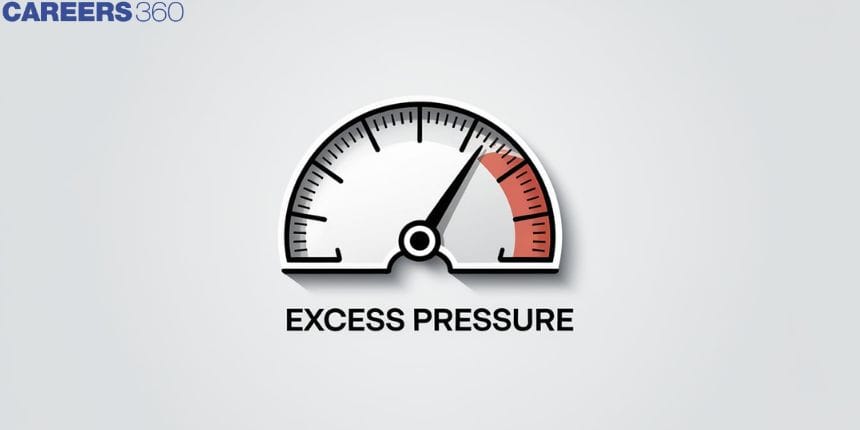 Excess Pressure: Definition, Formula and Examples