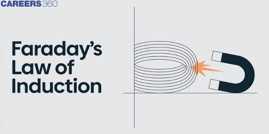 Faraday's Law Of Induction: Definition, Formula and Facts