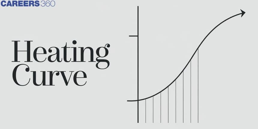 Heating Curve - Overview, Structure, Properties & Uses
