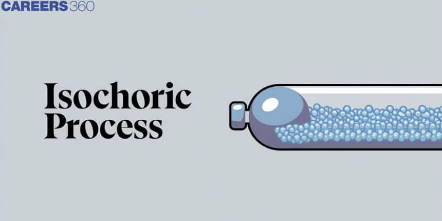 Isochoric Process: Definition, Formula and Examples