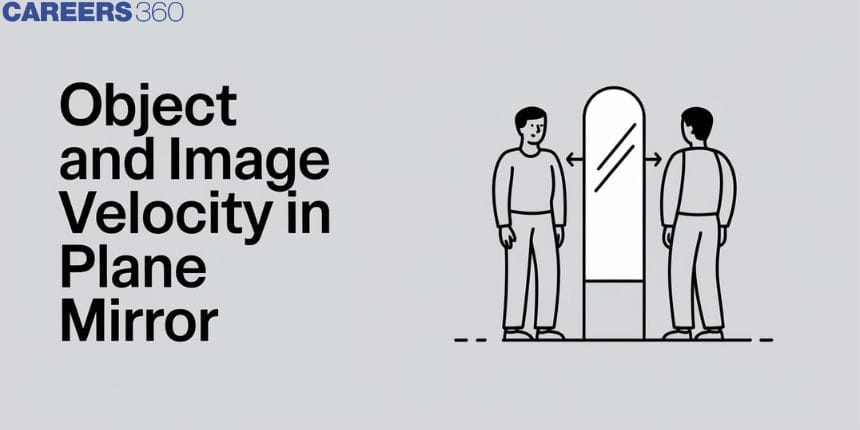 Object And Image Velocity In Plane Mirror: Formula and Examples