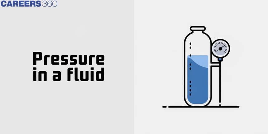 Pressure In A Fluid