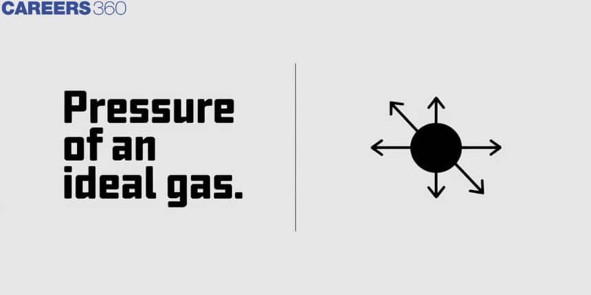 Pressure Of An Ideal Gas: Definition, Formula and Derivation