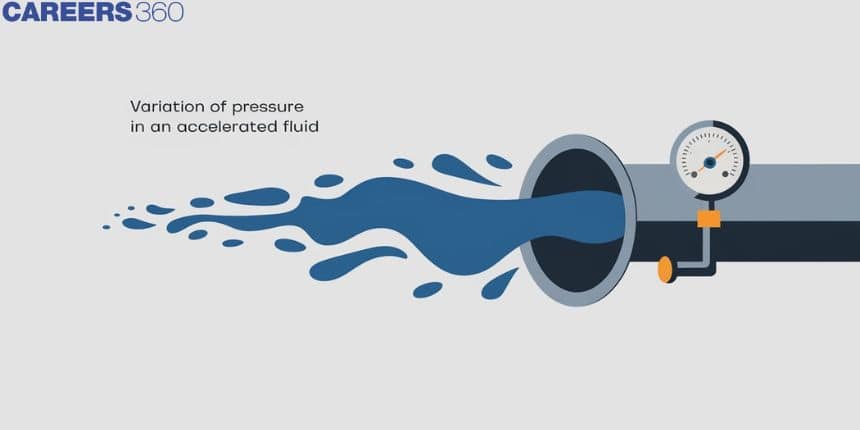 Variation Of Pressure In An Accelerated Fluid