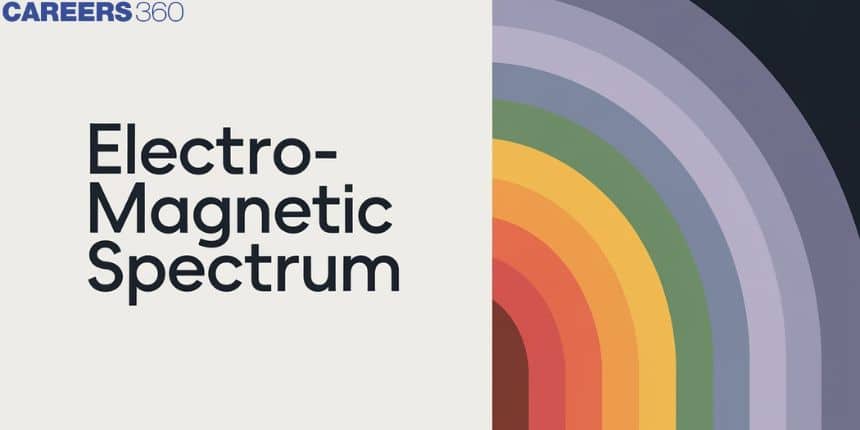 Electromagnetic Spectrum: Definition, Characteristics, Range, Diagram