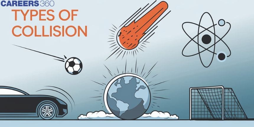 Linear Momentum: Definition, Formula, Examples, Symbol
