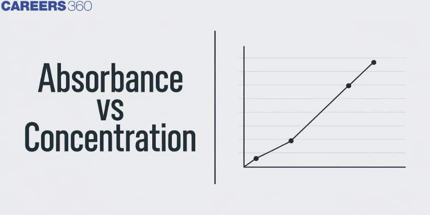 Absorbance Vs Concentration: Introduction, Importance of Beer’s Law ...