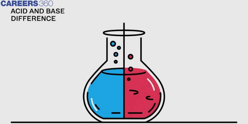 Acid And Base Difference: Introduction, Definition, General Properties