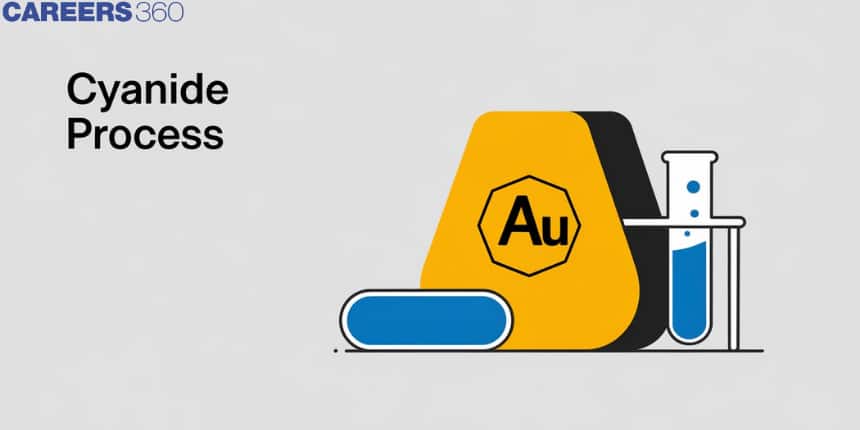 Cyanide Process: Definition, Diagram, Equation and Examples