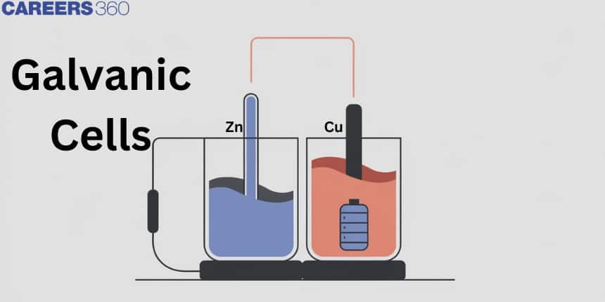Galvanic Cells (Voltaic Cell): Definition, Working Principle and Examples