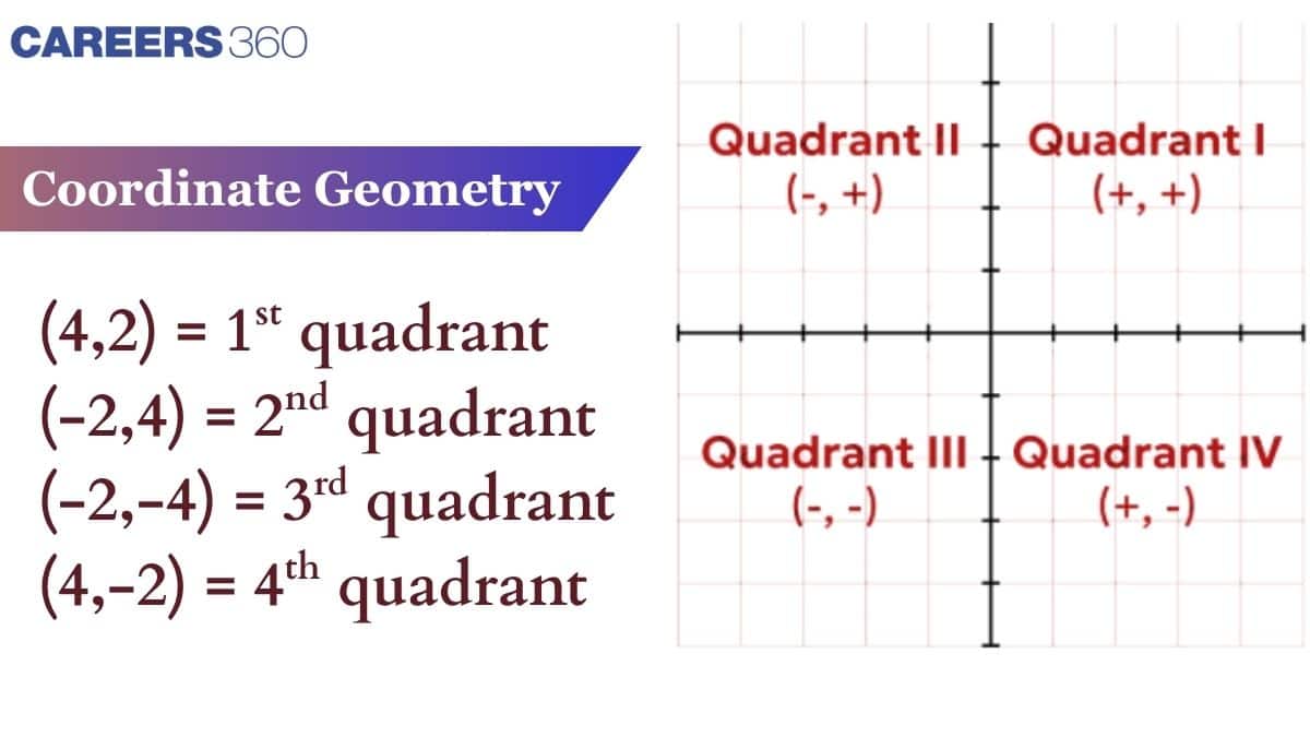 Coordinate Geometry – Notes, Topics, Formulas, Equations, Books ...