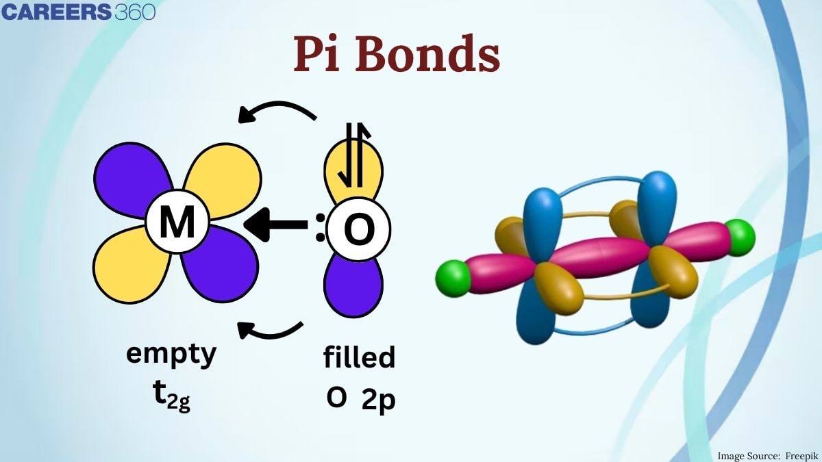 Pi Bonds: Definition, Formula, Examples, Questions