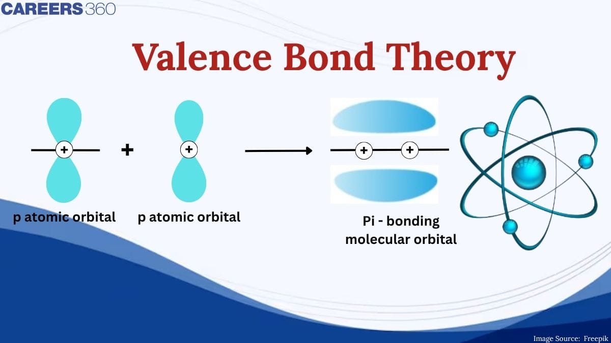 Valence Bond Theory - Explanation, Examples, Applications, Limitations ...