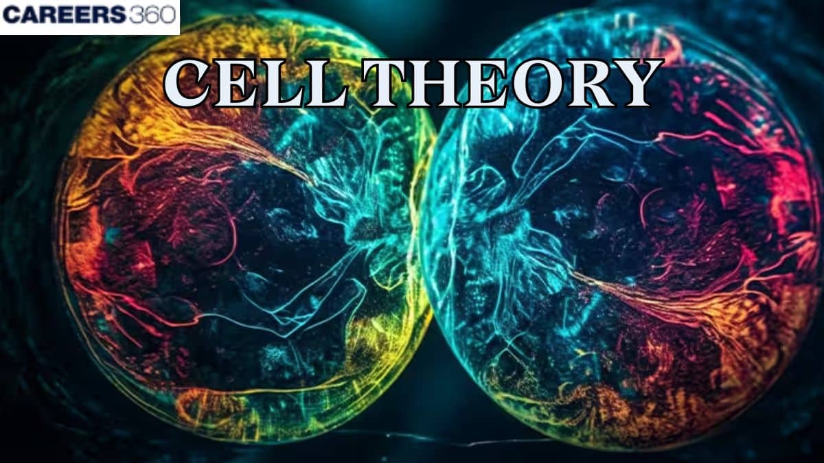 Cell Theory