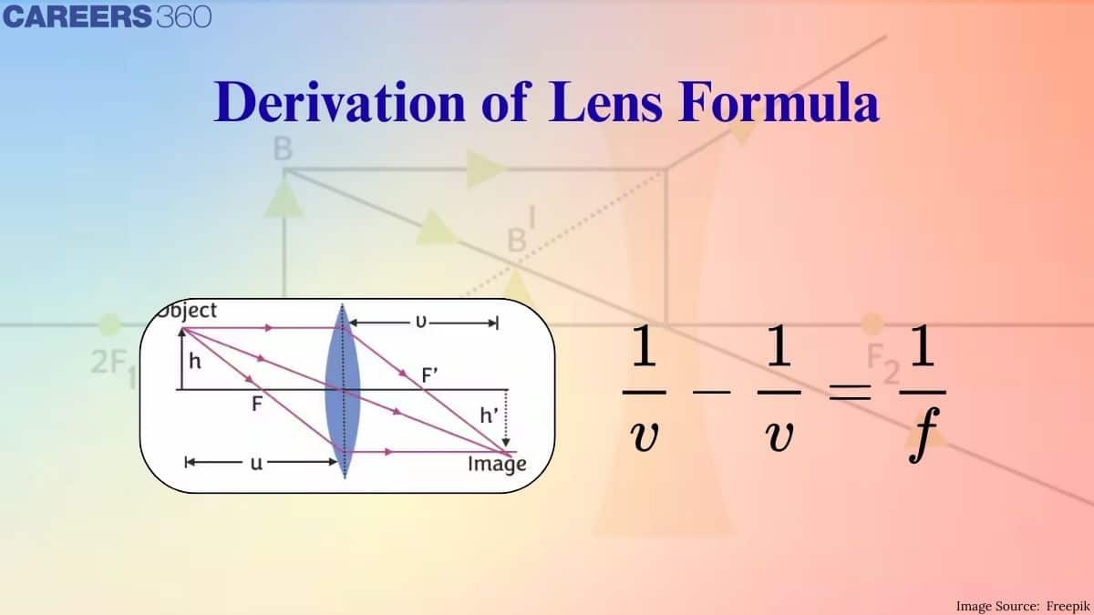 Derivation of Lens Formula - Definition, Formula, FAQs
