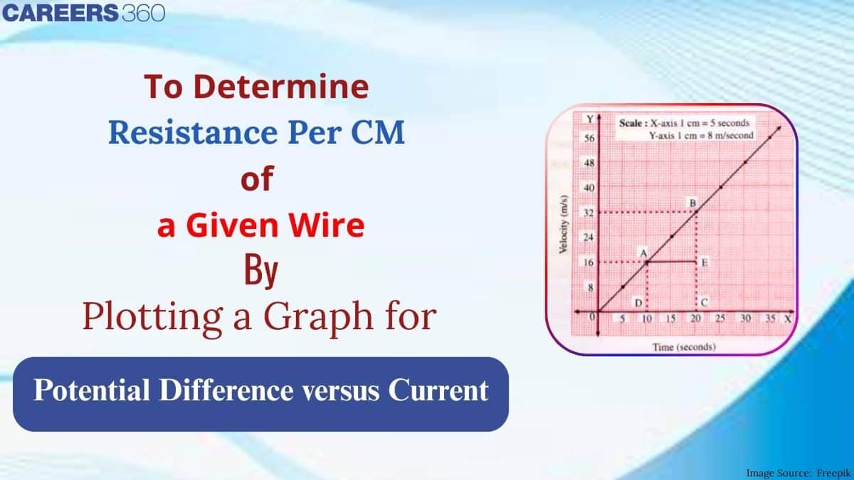 To Determine Resistance per CM of a Given Wire by Plotting a Graph for ...