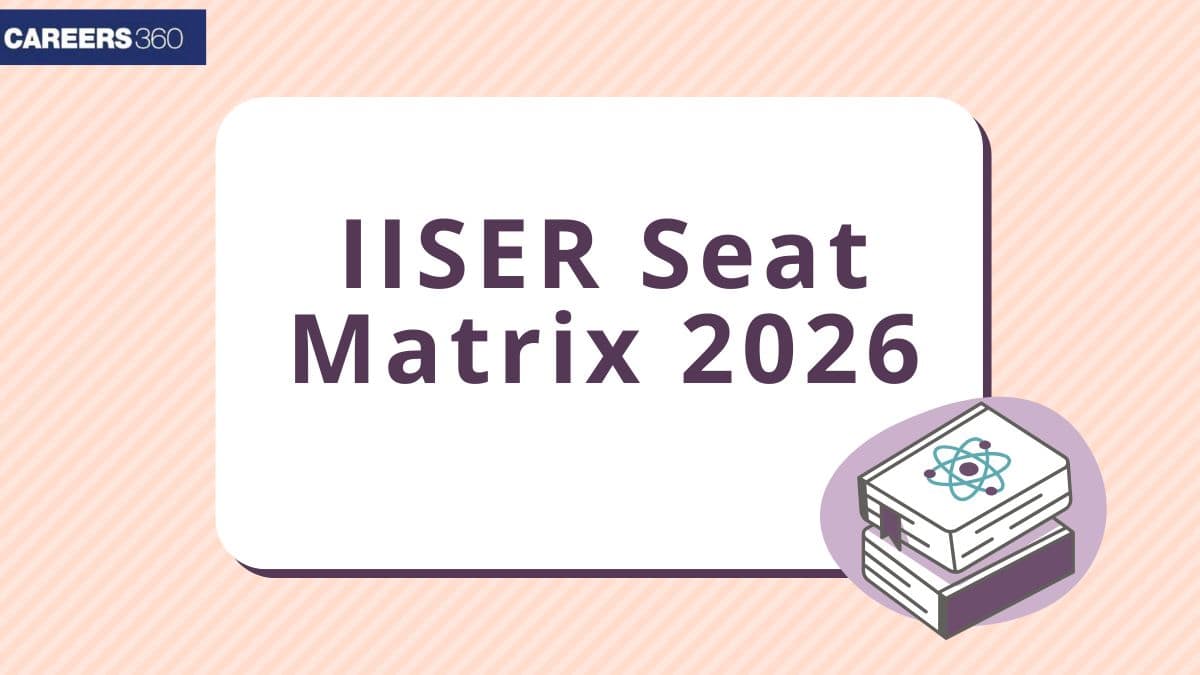 IISER Seat Matrix 2026 - Total BTech Seats